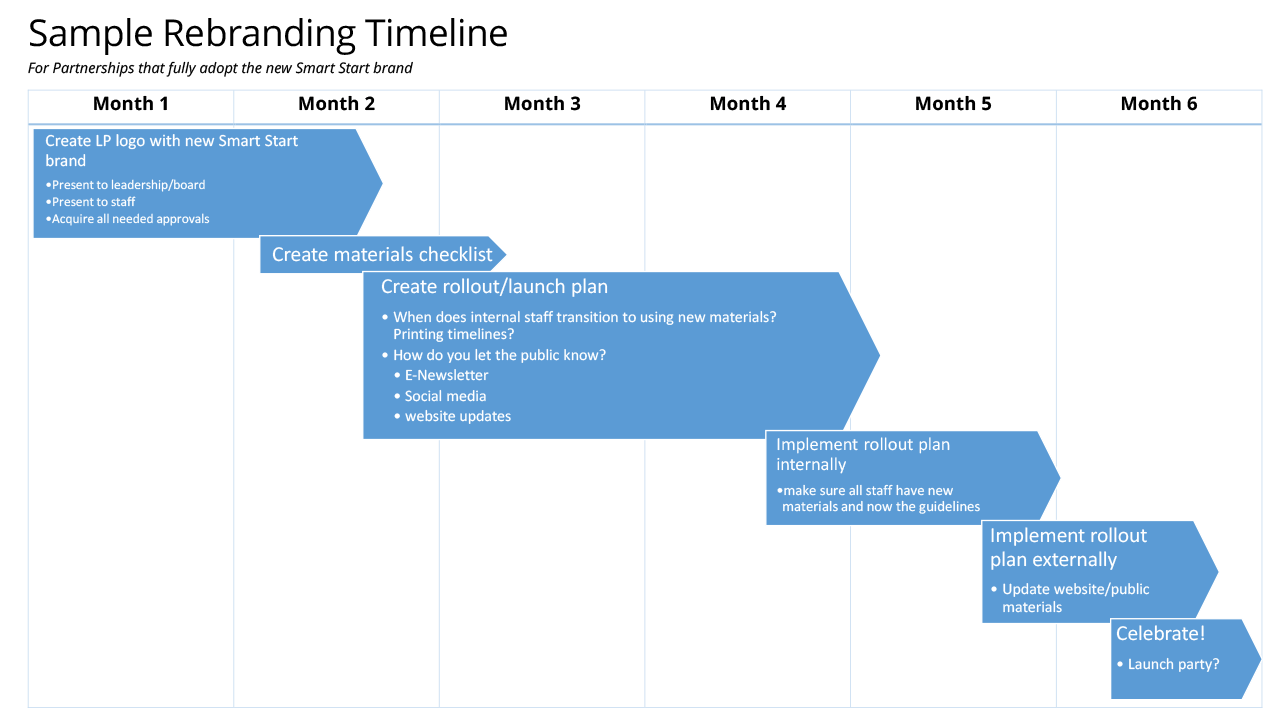 Rebrand-sample-timeline | Smart Start & The North Carolina Partnership ...