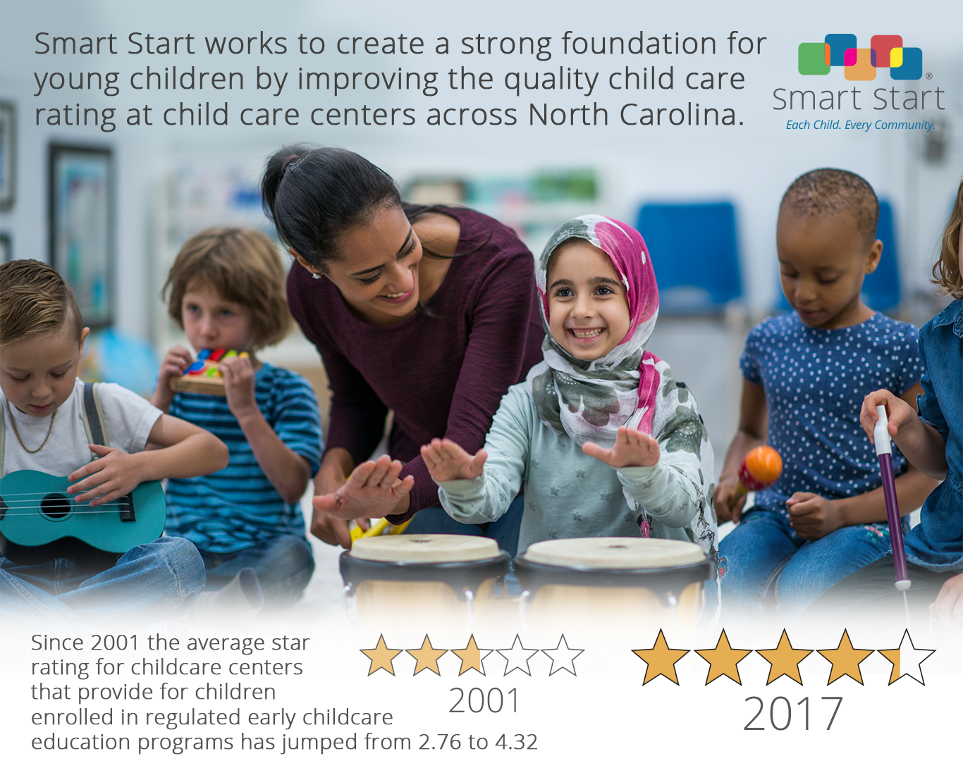 star-rating | Smart Start & The North Carolina Partnership for Children