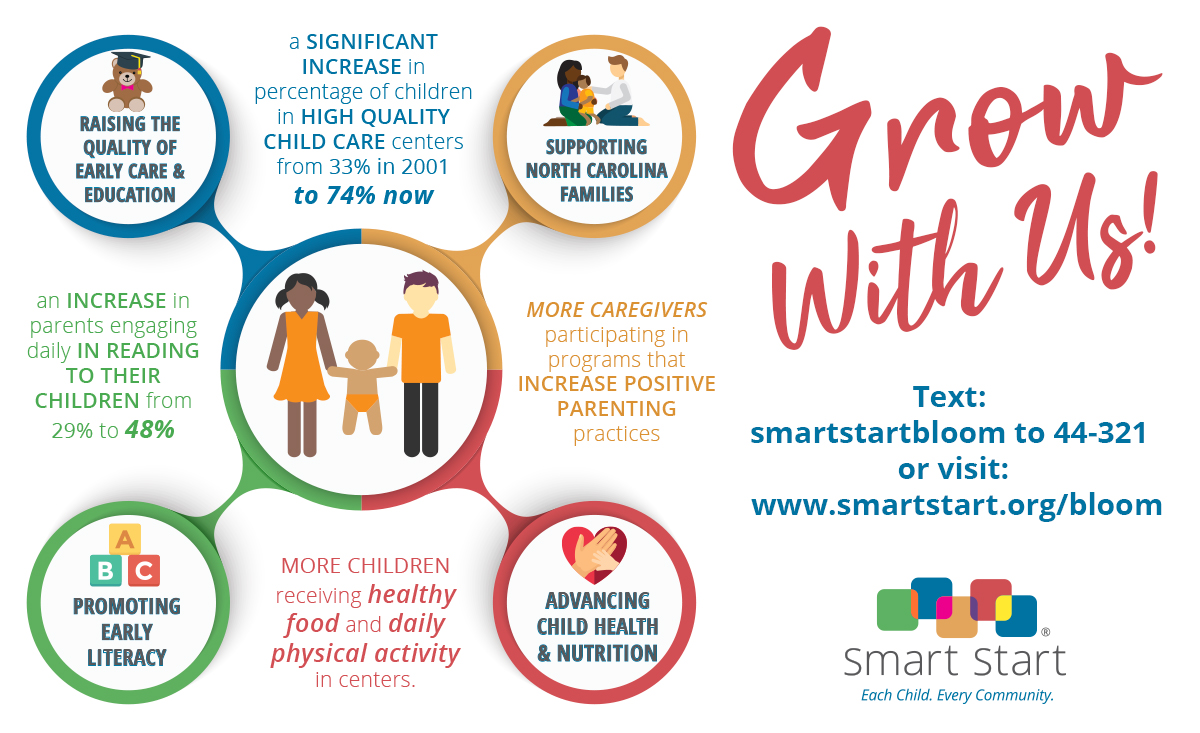 Social Image Impact Illustration | Smart Start & The North Carolina ...